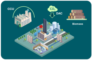 Sustainable Methanol